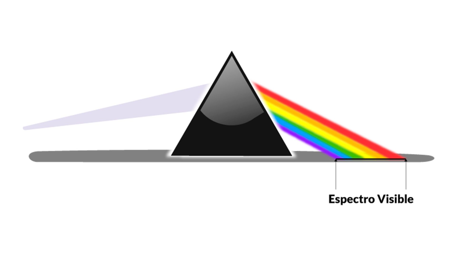 ¿Cómo se forma la luz blanca? | Toljy